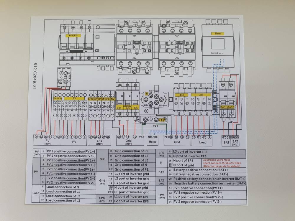 Solax X3 - Matebox Advanced | praktis.sk